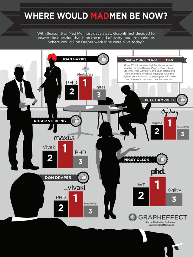 Graph effect+mad+men+infographic | PDF