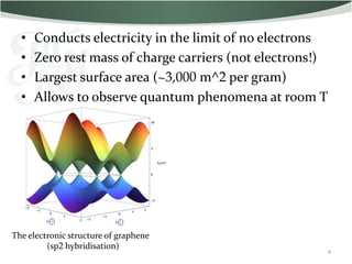 Graphene | PPTX