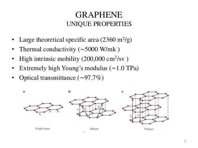 Graphene