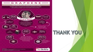 Graphene Based Sensors !!!!!!! | PPTX