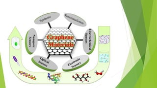 Graphene Based Sensors !!!!!!! | PPTX