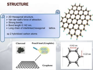 Graphene | PPTX