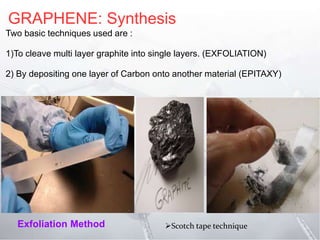 Graphene | PPTX | Technology Industry | Industries