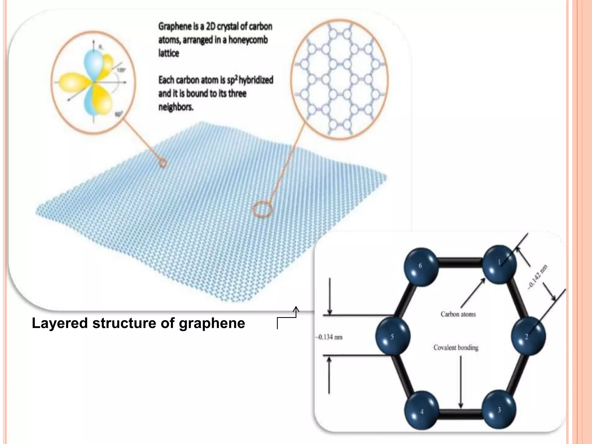 Graphene- the wonder material | PPTX