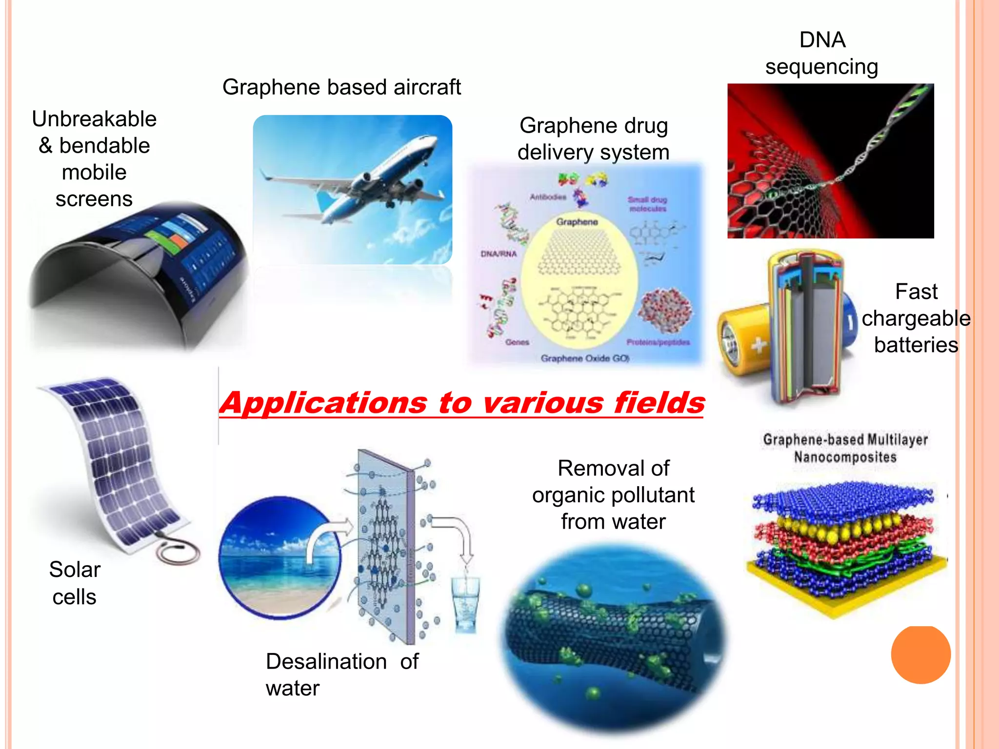 Graphene- the wonder material | PPTX