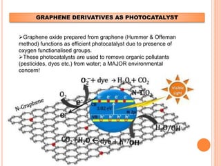 Graphene- the wonder material | PPTX