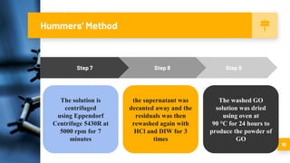 Graphene-based-e-textiles.pptx | Wearable Technology | Consumer Electronics