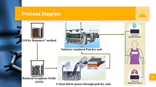 Graphene-based-e-textiles.pptx | Wearable Technology | Consumer Electronics