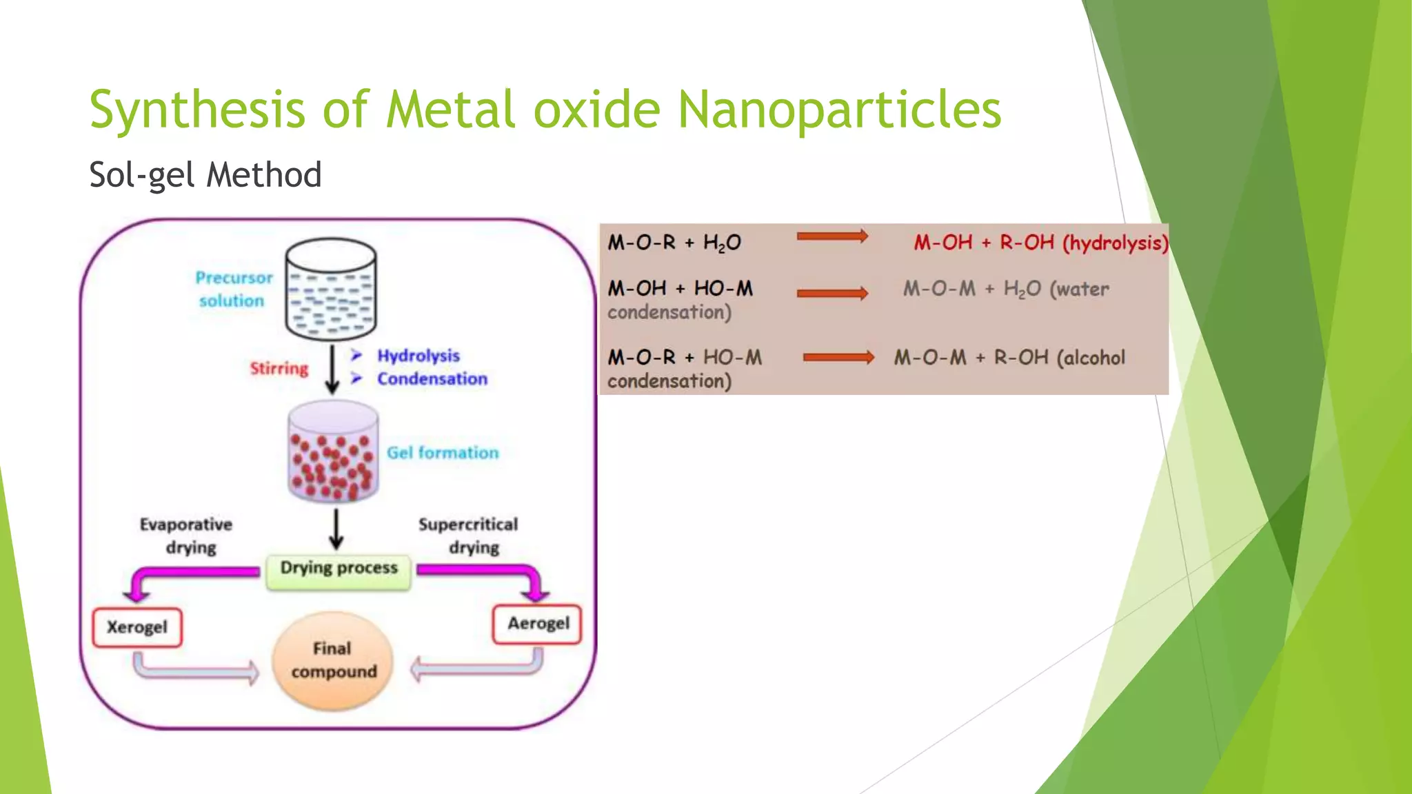 Graphene based metal oxide nanocompocites for heavy metals remediation ...
