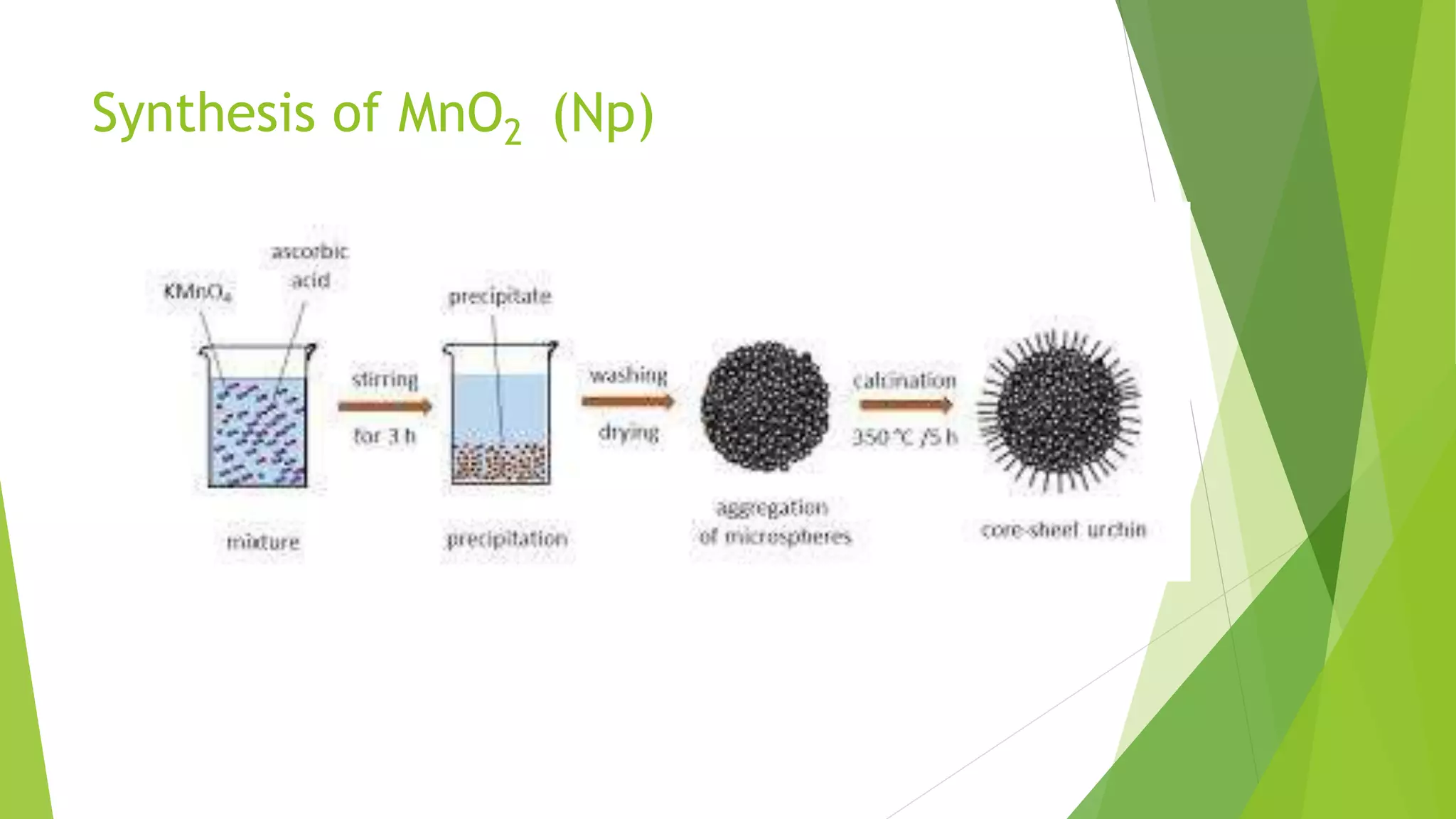Graphene based metal oxide nanocompocites for heavy metals remediation ...