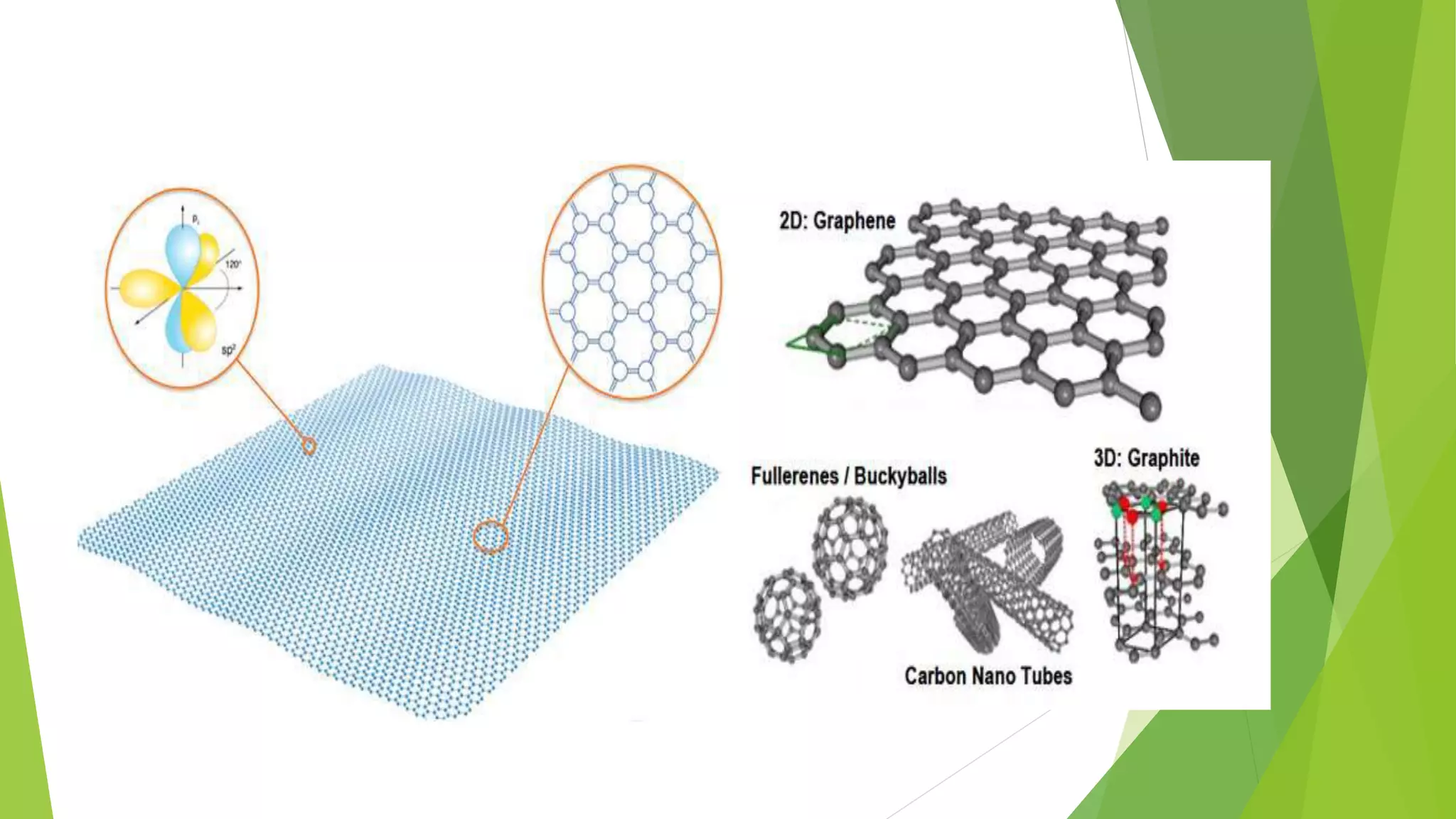 Graphene based metal oxide nanocompocites for heavy metals remediation ...
