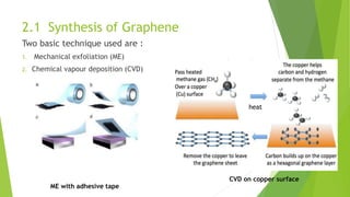 Graphene based metal oxide nanocompocites for heavy metals remediation ...