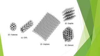 Graphene based metal oxide nanocompocites for heavy metals remediation ...