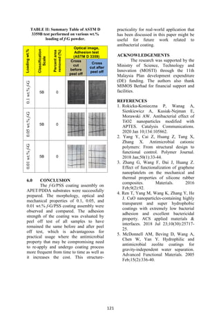 Graphene based polyelectrolytes coating assembly - study on ...