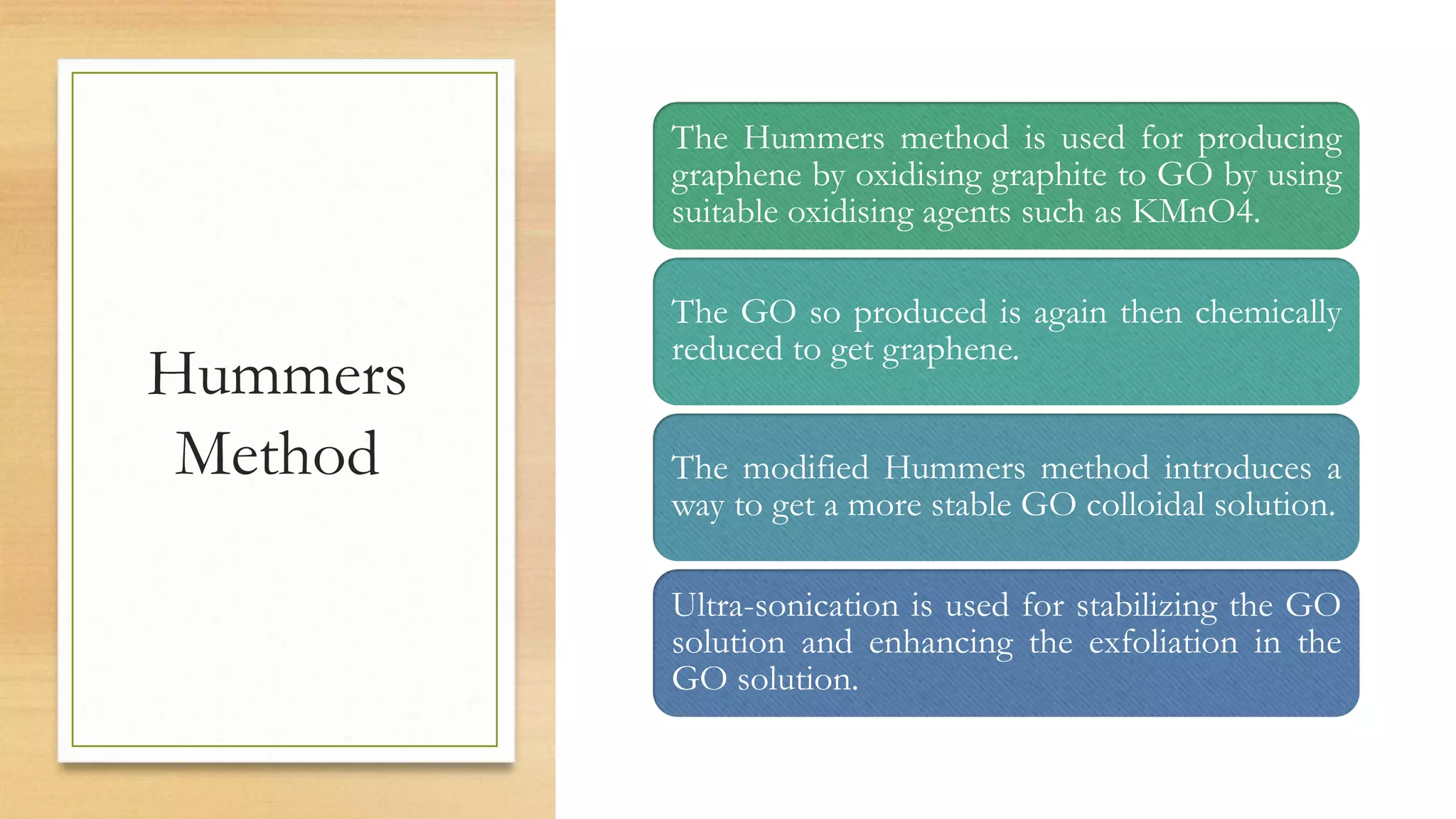 Graphene by ISMAIL ALSARHI | PPTX
