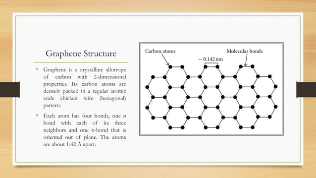 Graphene by ISMAIL ALSARHI | PPT
