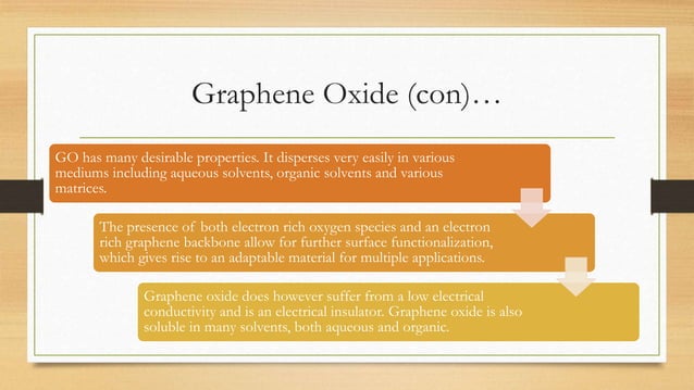 Graphene by ISMAIL ALSARHI | PPT
