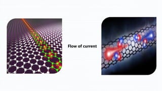 Graphene_Introduction_History_Preparation_Applications_Challenges ...