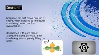 Graphene_Introduction_History_Preparation_Applications_Challenges ...