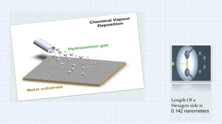 Graphene_Introduction_History_Preparation_Applications_Challenges ...