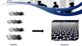 Graphene_Introduction_History_Preparation_Applications_Challenges ...