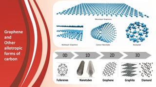 Graphene_Introduction_History_Preparation_Applications_Challenges ...