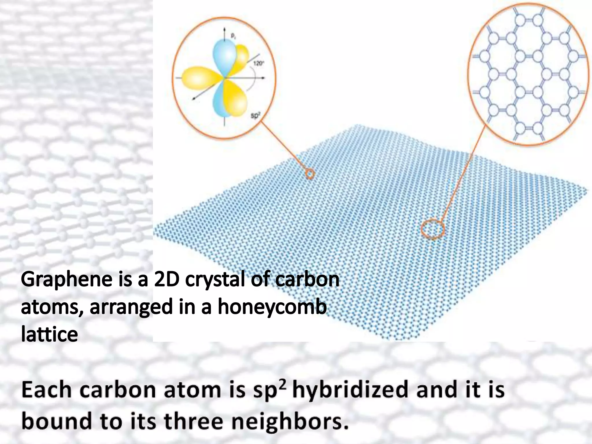 Graphene Light Bulb | PPT