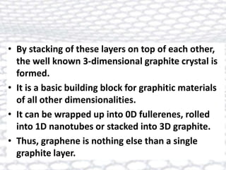 Graphene Light Bulb | PPT