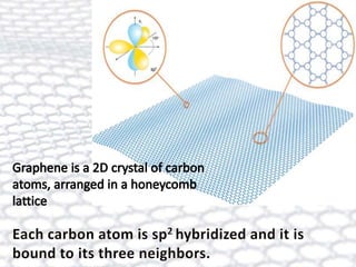 Graphene Light Bulb | PPT