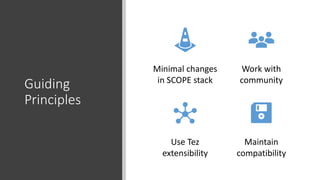 Graphene – Microsoft SCOPE on Tez | PPTX | Graphics Software | Computer Software and Applications