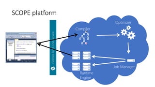 Graphene – Microsoft SCOPE on Tez | PPTX | Graphics Software | Computer Software and Applications