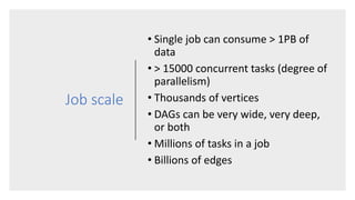 Graphene – Microsoft SCOPE on Tez | PPTX | Graphics Software | Computer Software and Applications