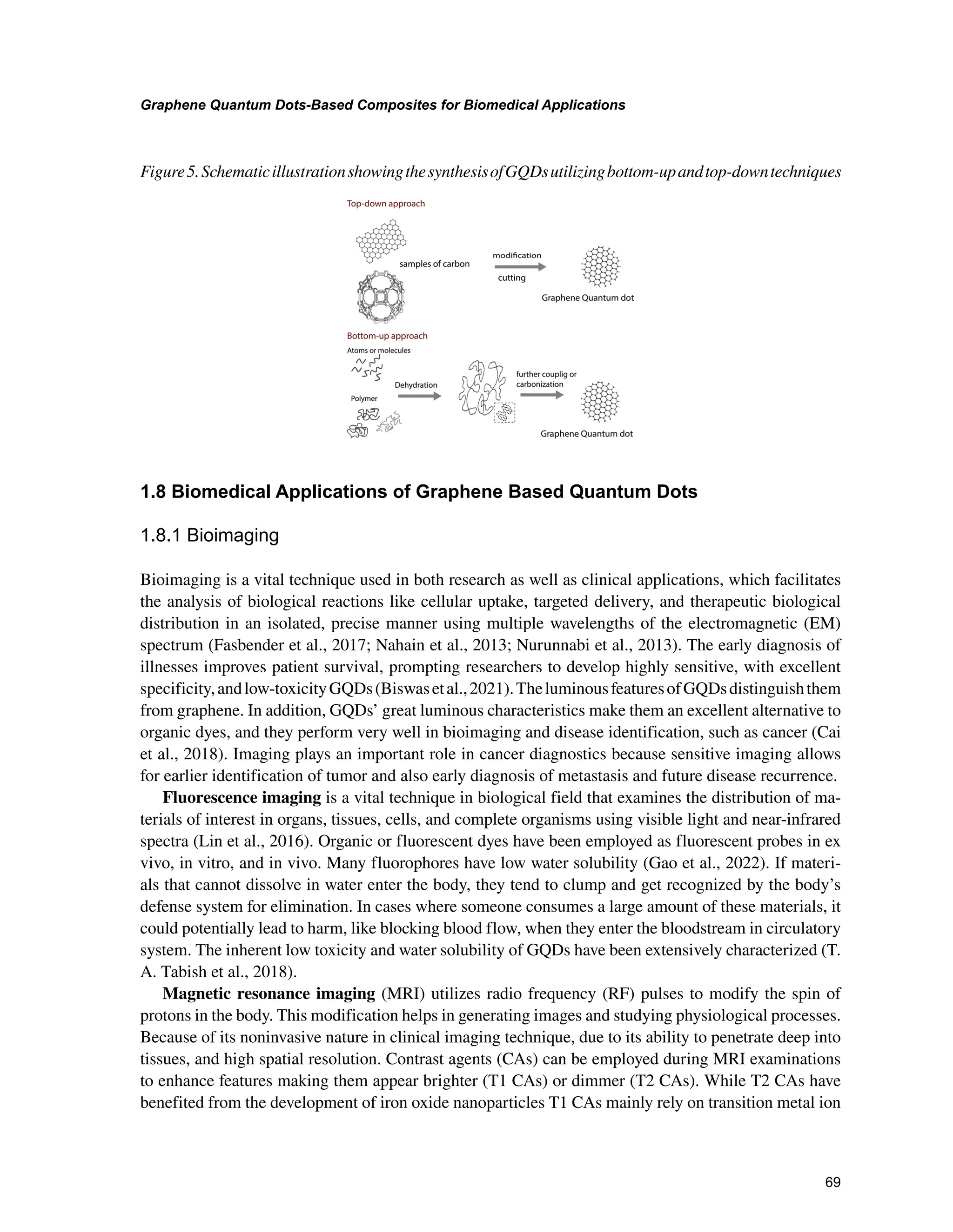 Graphene Quantum Dots in Biosensing, Bioimaging, and Cancer therapy ...