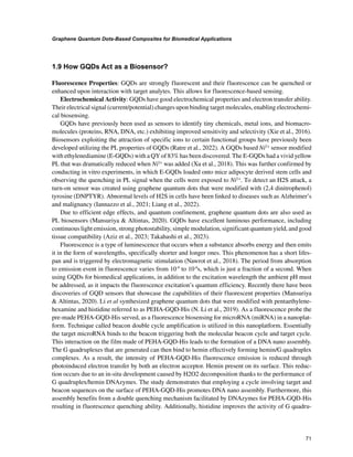 Graphene Quantum Dots in Biosensing, Bioimaging, and Cancer therapy | PDF