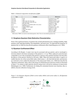 Graphene Quantum Dots in Biosensing, Bioimaging, and Cancer therapy | PDF