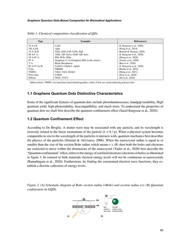 Graphene Quantum Dots in Biosensing, Bioimaging, and Cancer therapy ...
