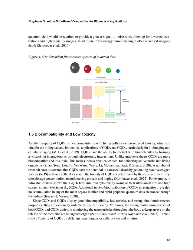 Graphene Quantum Dots in Biosensing, Bioimaging, and Cancer therapy ...