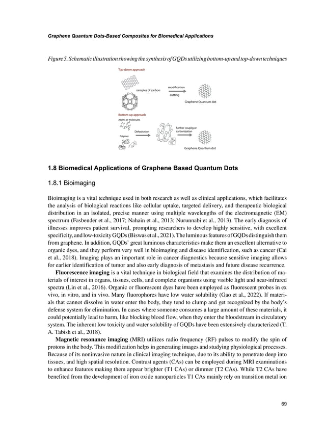 Graphene Quantum Dots in Biosensing, Bioimaging, and Cancer therapy ...