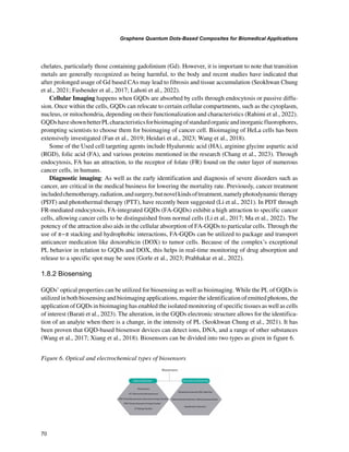Graphene Quantum Dots in Biosensing, Bioimaging, and Cancer therapy | PDF