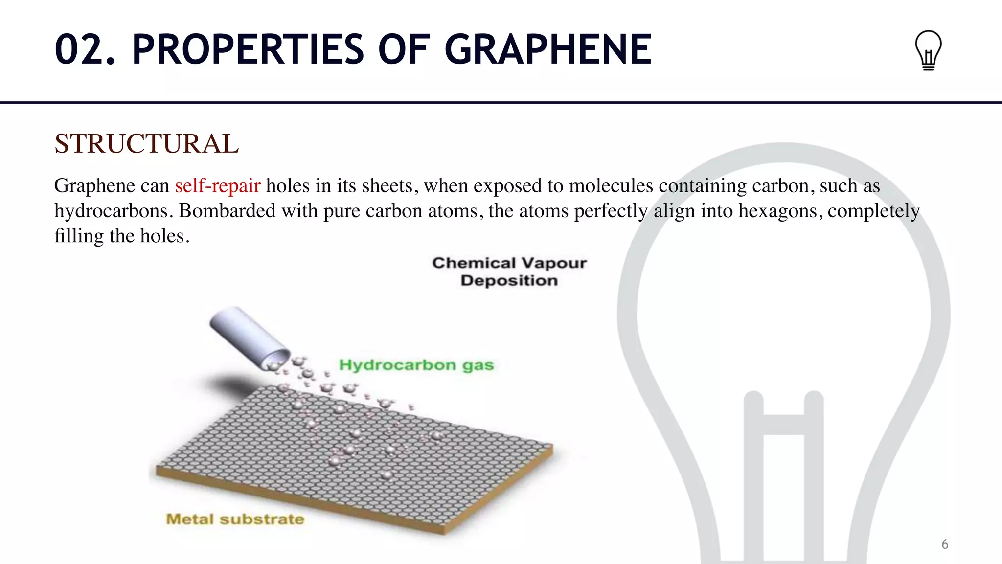 Graphene | PDF