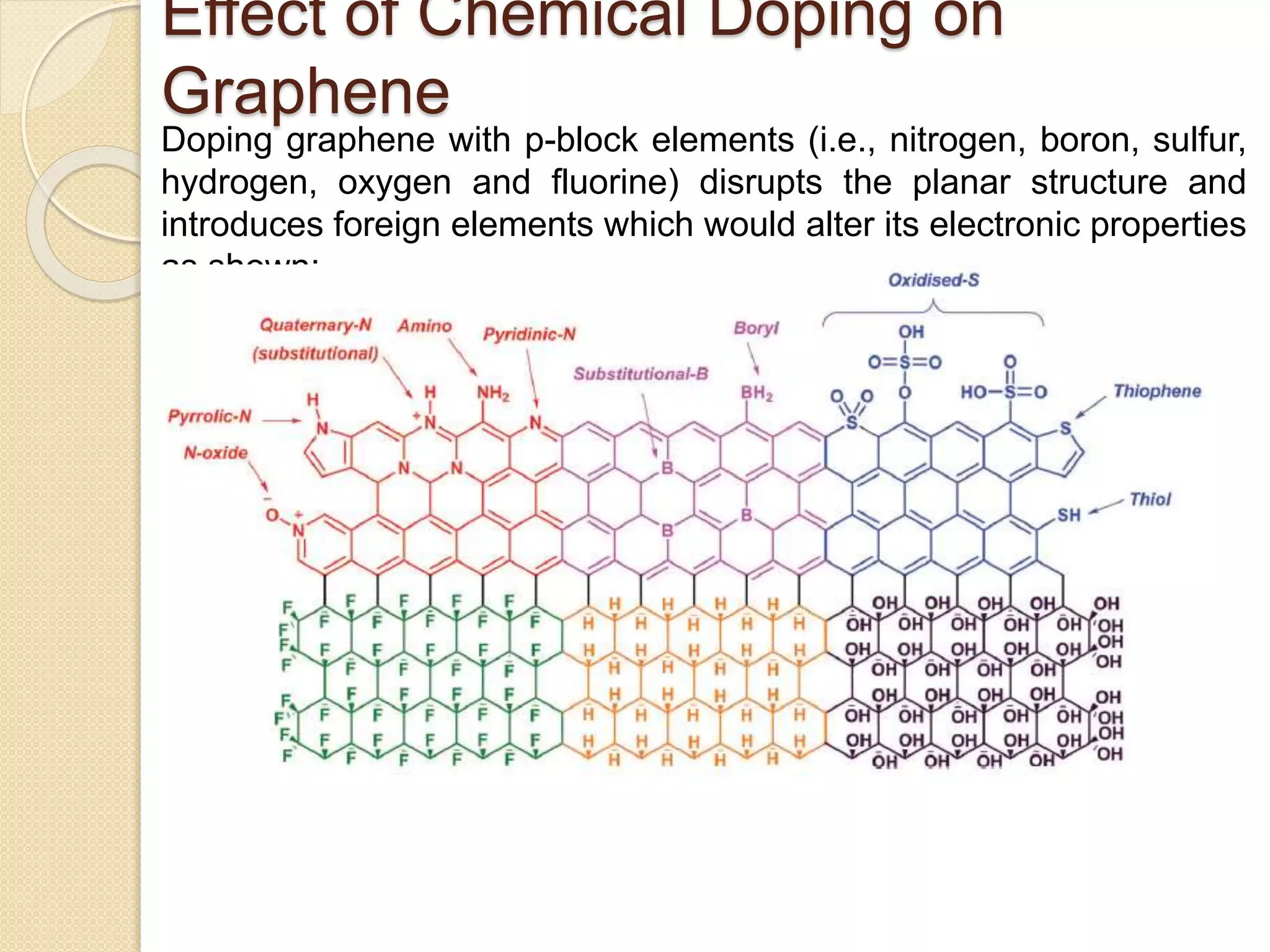 Graphene | PPTX | Chemistry | Science