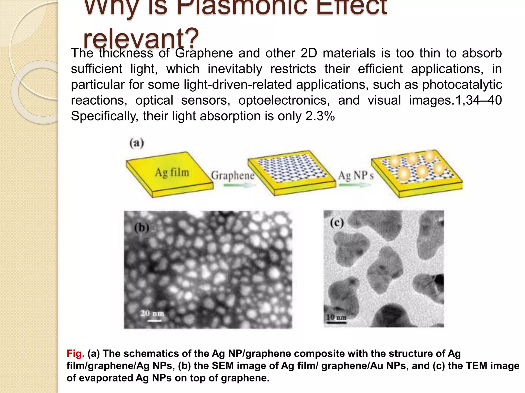 Graphene | PPTX