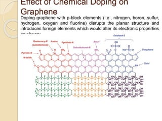 Graphene | PPTX