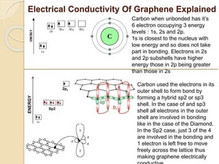 Graphene | PPTX | Chemistry | Science