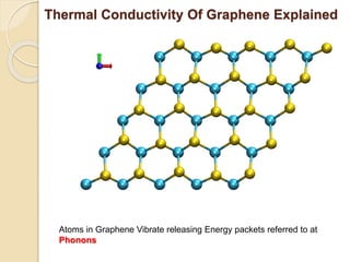 Graphene | PPTX