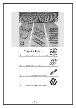 Graphene | PDF