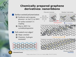 Graphene2012_Boneschanscher.pdf
