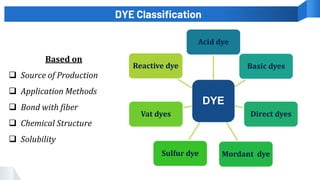 Graphene and its derivatives for Dye removal_Bapi mondal.pdf