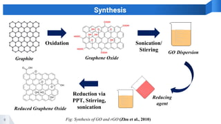 Graphene and its derivatives for Dye removal_Bapi mondal.pdf