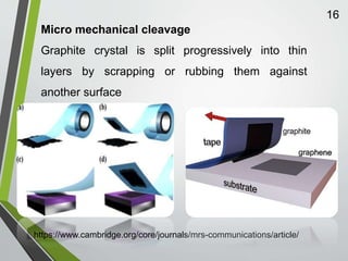 Graphene and water treatment | PPTX
